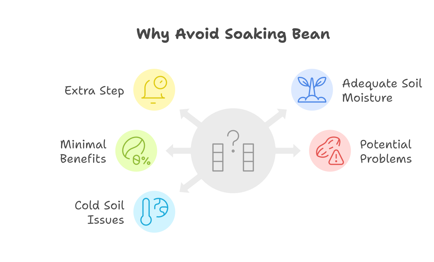 Should You Soak Beans Before Planting? Some Crucial Information